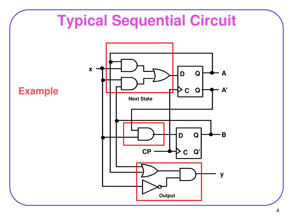 Types Of Sequential Logic Circuits