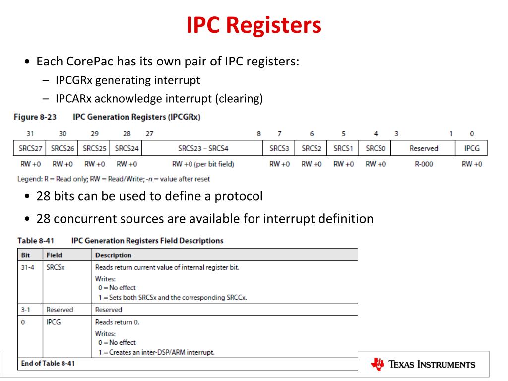 PPT - KeyStone IPC For Internal Audience Only PowerPoint Presentation ...