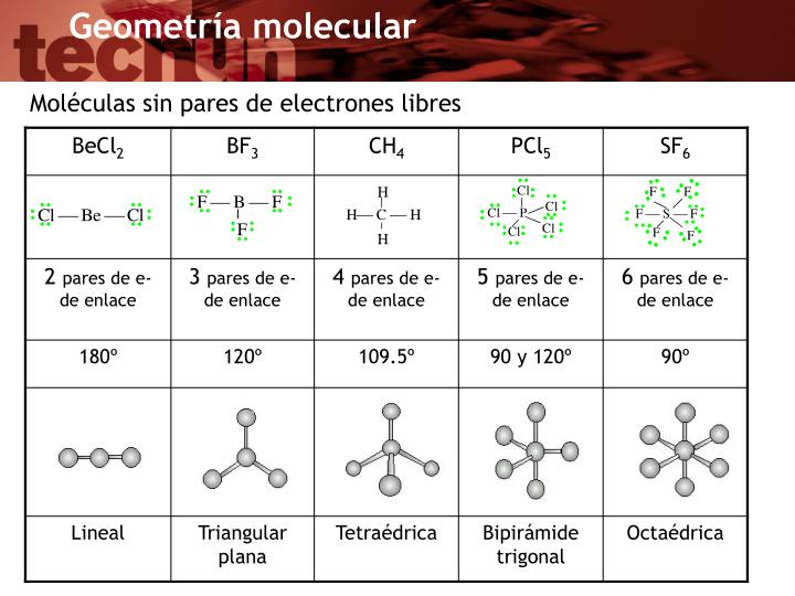 PPT - Modelo de repulsión de los pares electrónicos de la capa de ...
