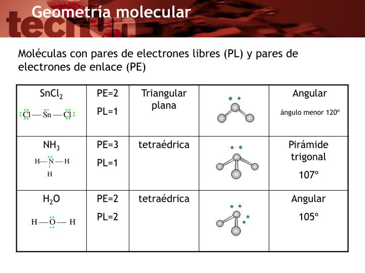 PPT - Modelo de repulsión de los pares electrónicos de la capa de ...