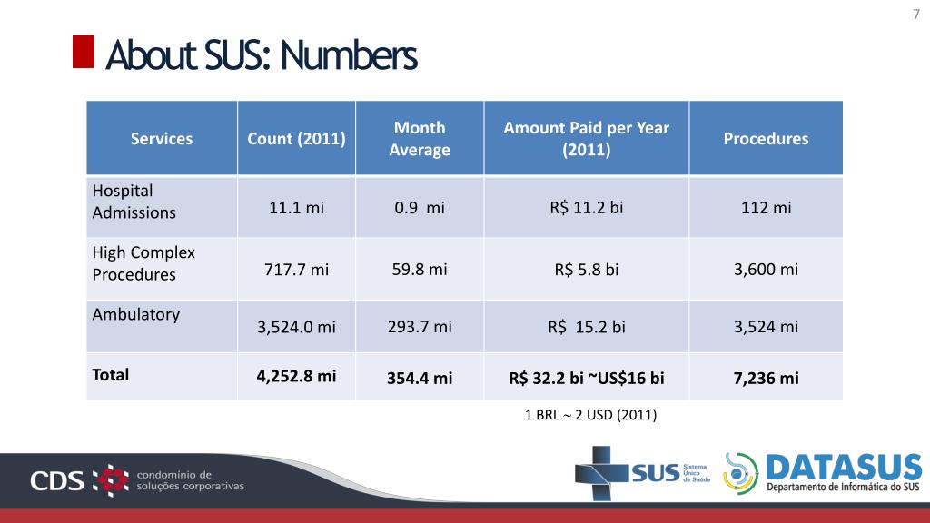 PPT - Brazilian Ministry of Health : PowerPoint Presentation, free ...