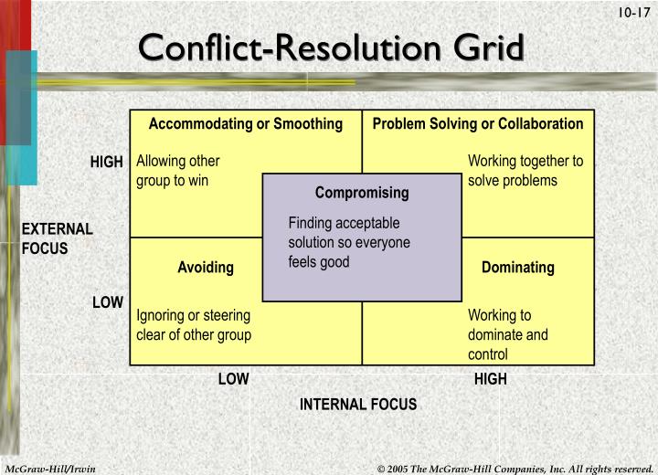 PPT - Intergroup Behavior, Negotiation, and team building PowerPoint ...