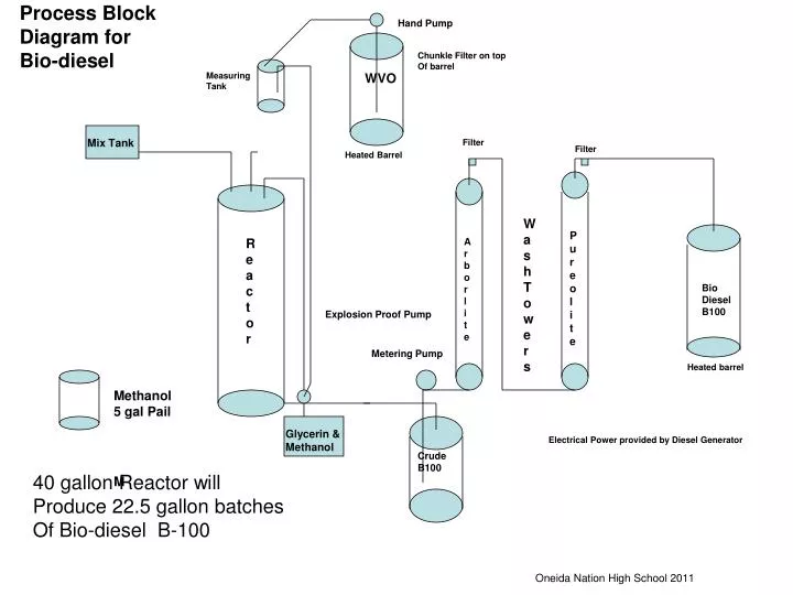 PPT - WVO PowerPoint Presentation, free download - ID:5585217