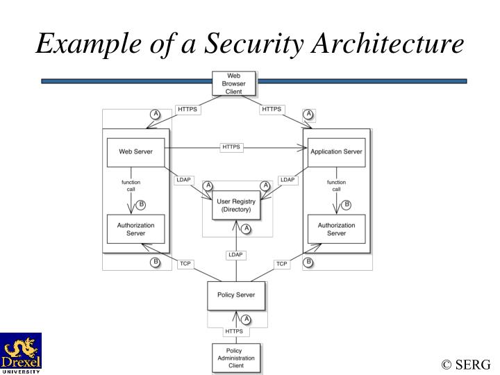 PPT - Dependable Software Systems Security Testing PowerPoint ...