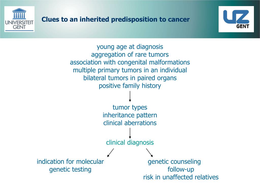 PPT - Familial Cancer Syndromes PowerPoint Presentation, free download ...