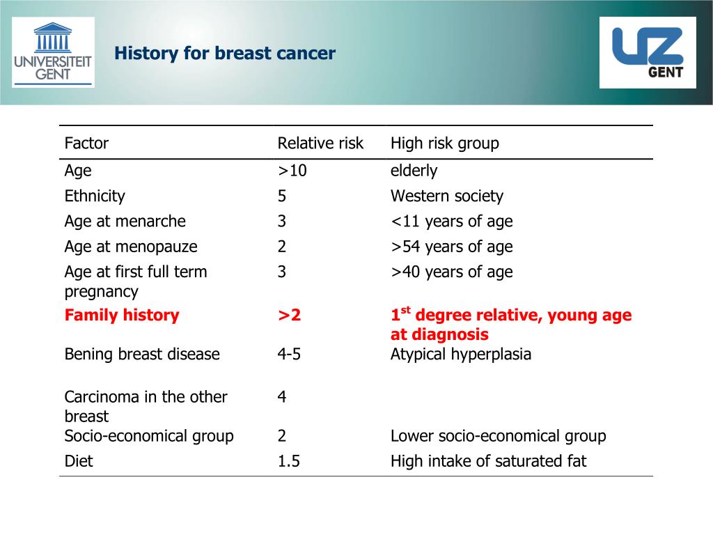 PPT - Familial Cancer Syndromes PowerPoint Presentation, free download ...