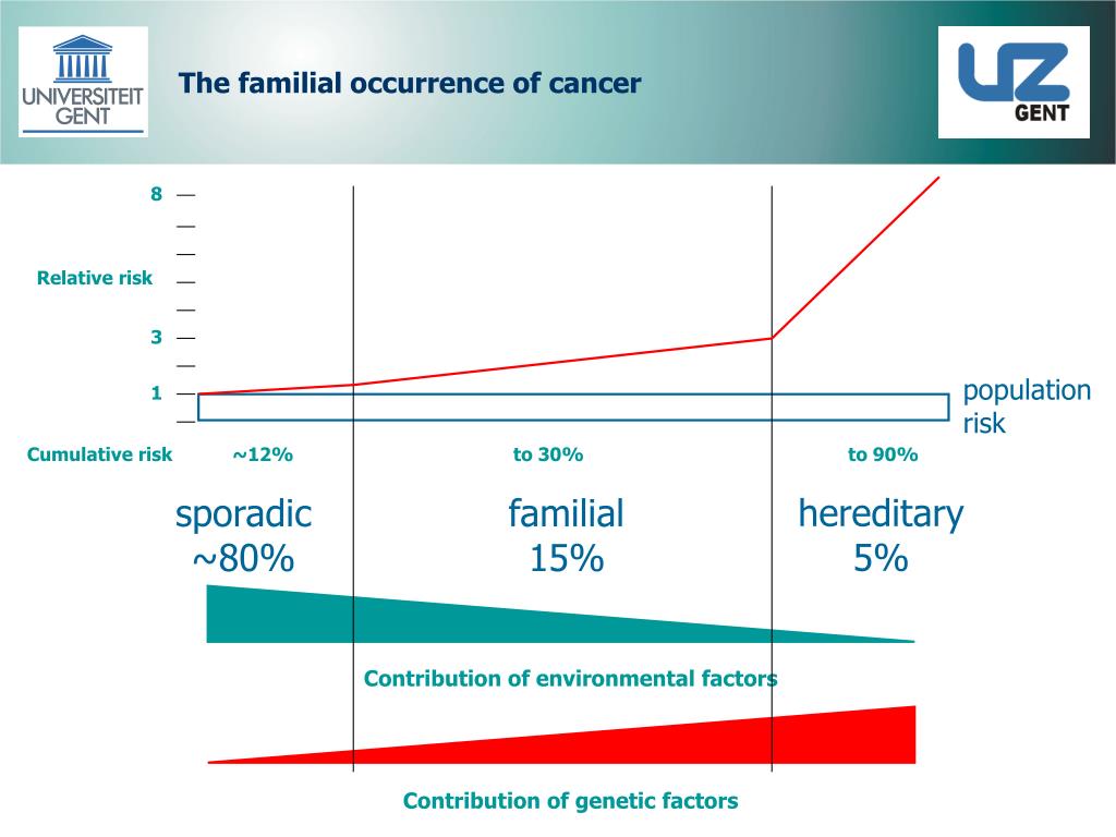 PPT - Familial Cancer Syndromes PowerPoint Presentation, free download ...