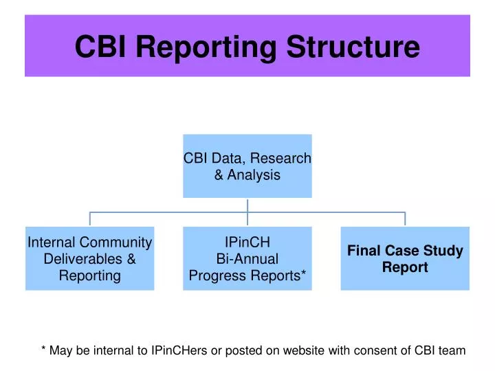 PPT - CBI Reporting Structure PowerPoint Presentation, free download ...