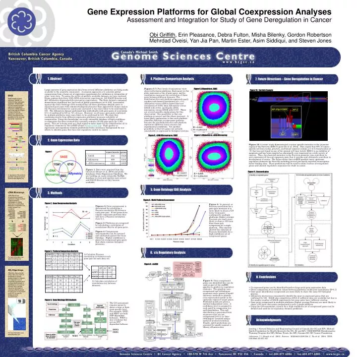 PPT - Gene Expression Platforms for Global Coexpression Analyses ...
