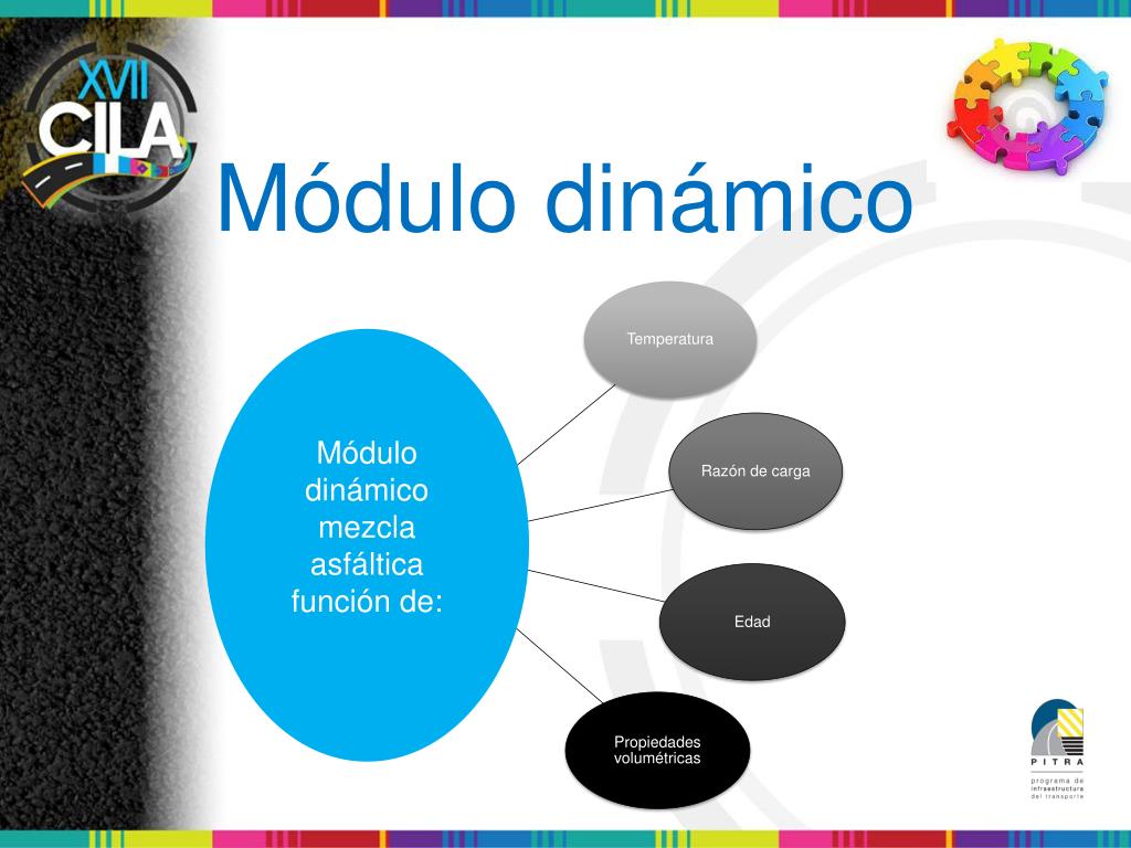 PPT - Interfaz gráfica de cálculo de módulo dinámico de mezclas y ...