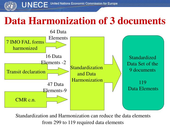 PPT - The Single Window concept: A key insrument for trade facilitation ...