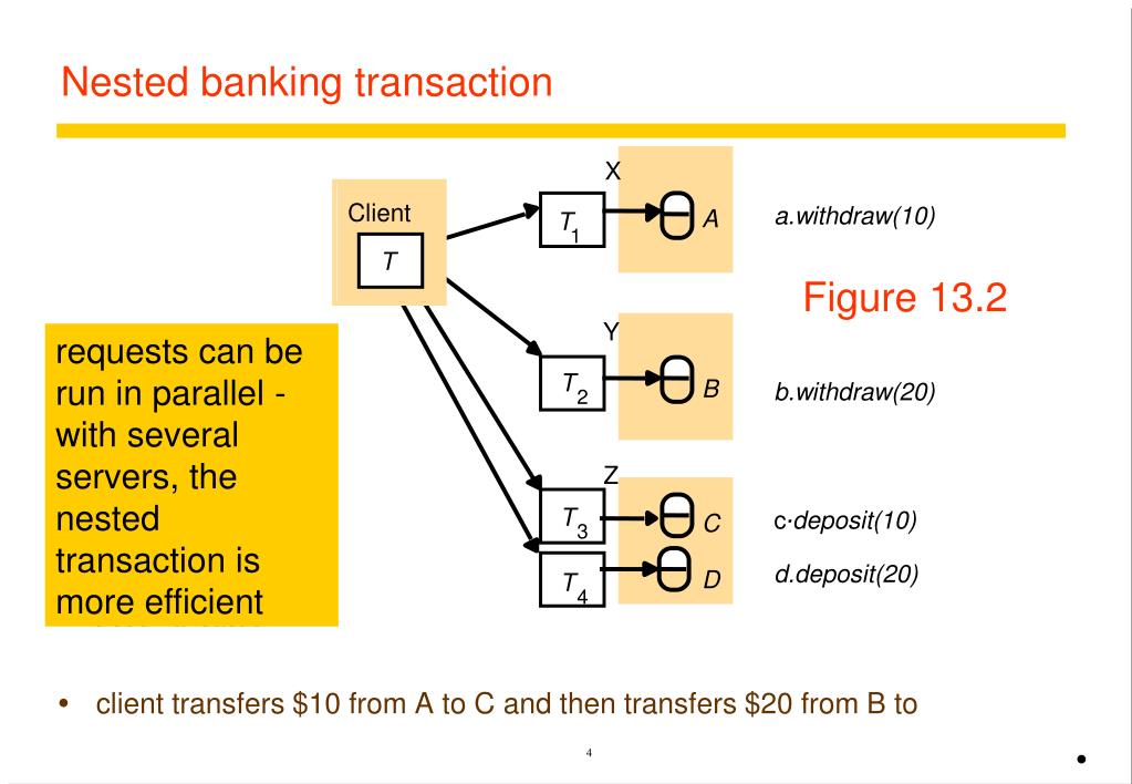 Ppt Distributed Systems Course Distributed Transactions Powerpoint Presentation Id5586879 9924