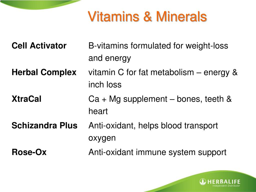 PPT - Vitamins, Minerals and Antioxidants PowerPoint Presentation, free ...