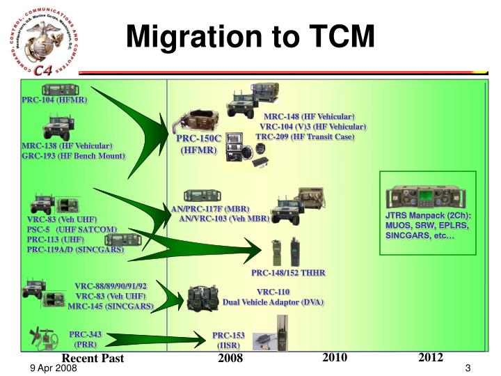 PPT - Tactical Communications Modernization (TCM) USMC Rifle Company ...