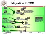 PPT - Tactical Communications Modernization (TCM) USMC Rifle Company ...