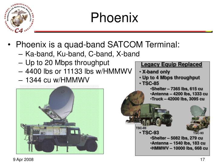 PPT - Tactical Communications Modernization (TCM) USMC Rifle Company ...