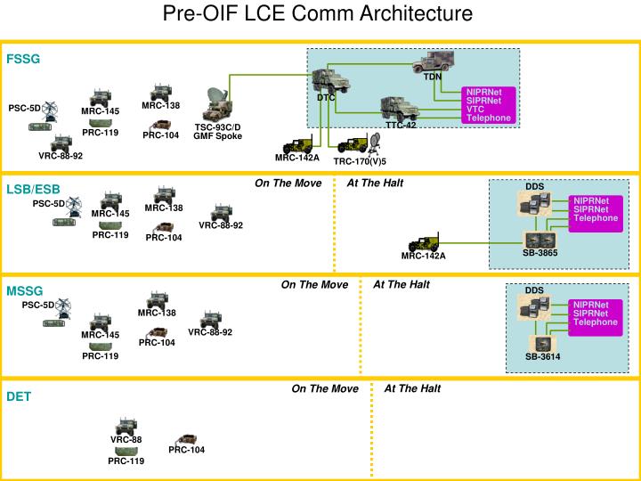 PPT - Tactical Communications Modernization (TCM) USMC Rifle Company ...