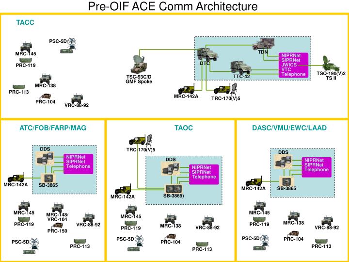 PPT - Tactical Communications Modernization (TCM) USMC Rifle Company ...