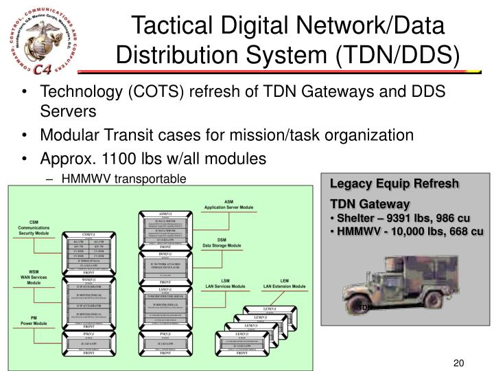 PPT - Tactical Communications Modernization (TCM) USMC Rifle Company ...