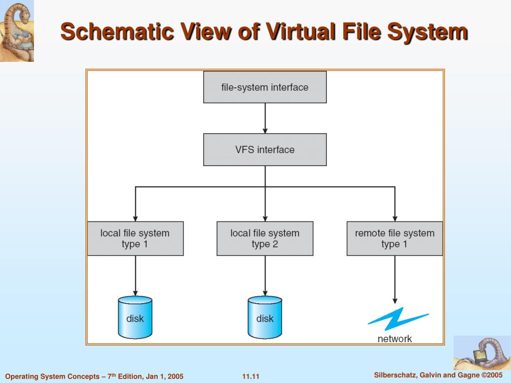 PPT - Chapter 11: File System Implementation PowerPoint Presentation ... PPT - Chapter 11: File System Implementation PowerPoint Presentation ...