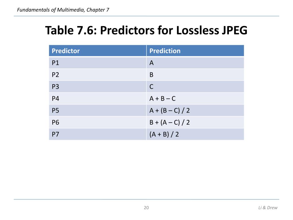 PPT - Chapter 7 Lossless Compression Algorithms PowerPoint Presentation ... PPT - Chapter 7 Lossless Compression Algorithms PowerPoint Presentation ...