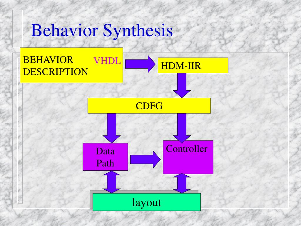 PPT - Merging Synthesis With Layout For Soc Design -- Research Status ... PPT - Merging Synthesis With Layout For Soc Design -- Research Status ...
