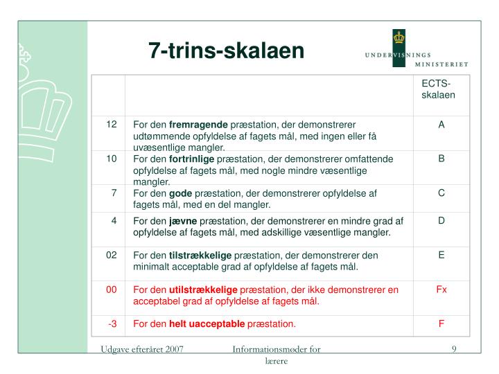 PPT - 7-trinsskalaen PowerPoint Presentation - ID:5589960