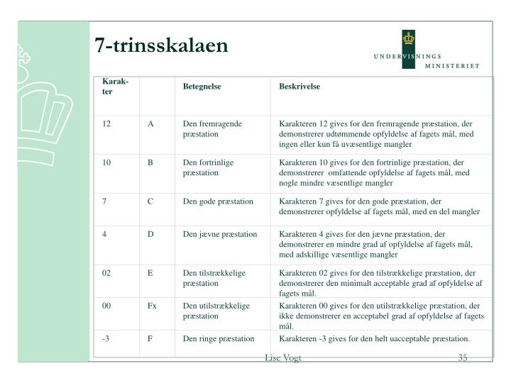 PPT - 7-trinsskalaen PowerPoint Presentation - ID:5589960