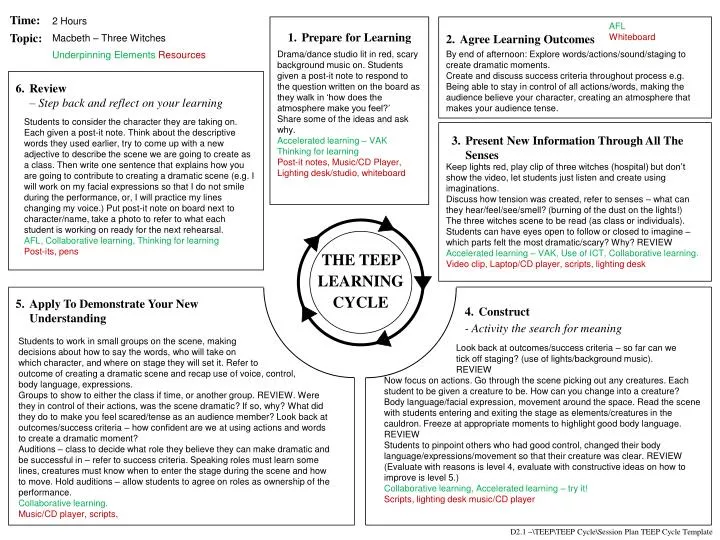 PPT - THE TEEP LEARNING CYCLE PowerPoint Presentation, free download ...