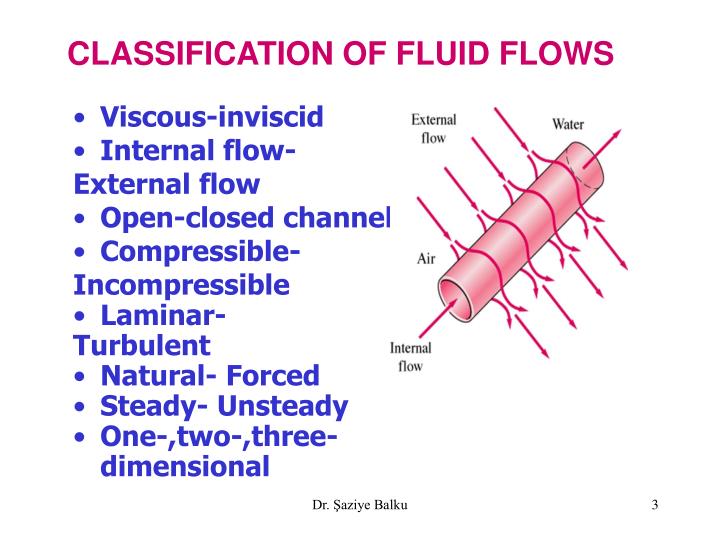 PPT - HEAT TRANSFER BY CONVECTION PowerPoint Presentation - ID:5590131