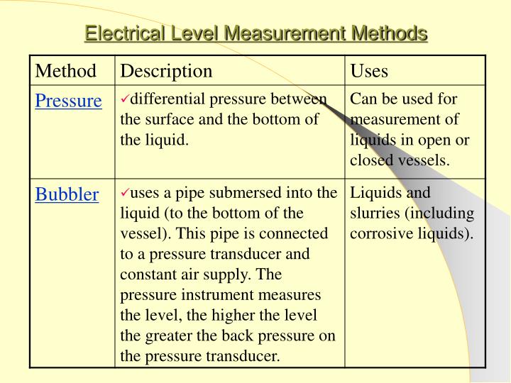 PPT - Level Measurement PowerPoint Presentation - ID:5590146