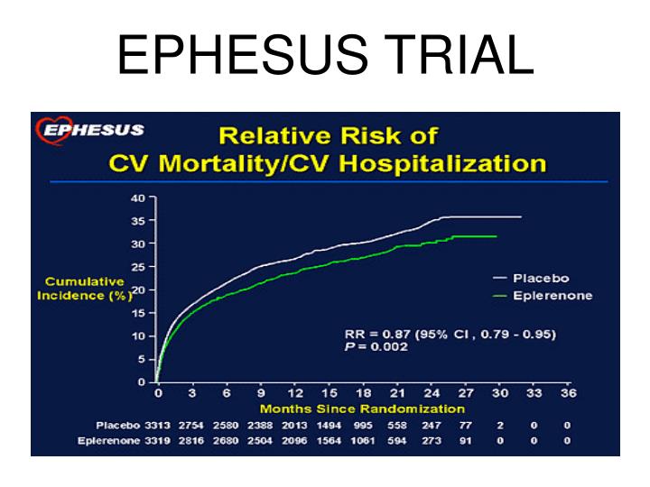 PPT - CONTEMPORARY STANDARDS IN TREATMENT OF CHRONIC HEART FAILURE ...
