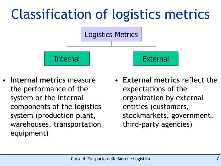 PPT - Logistics Performance Metrics PowerPoint Presentation - ID:5591743