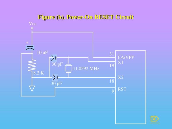 PPT - Microcontroller 8051 PowerPoint Presentation - ID:5592605