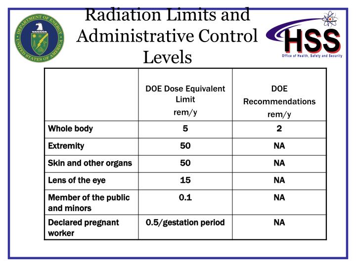 PPT - Radiation Protection Orientation PowerPoint Presentation - ID:5592637