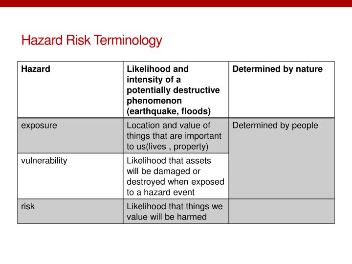 PPT - Vulnerability & Risk Hazard Mapping PowerPoint Presentation - ID ...