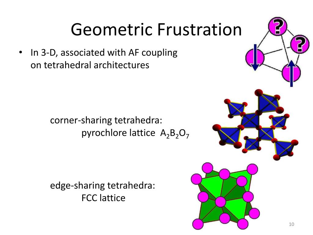 PPT - Geometric Magnetic Frustration in Double Perovskite Oxides A 2 BB ...
