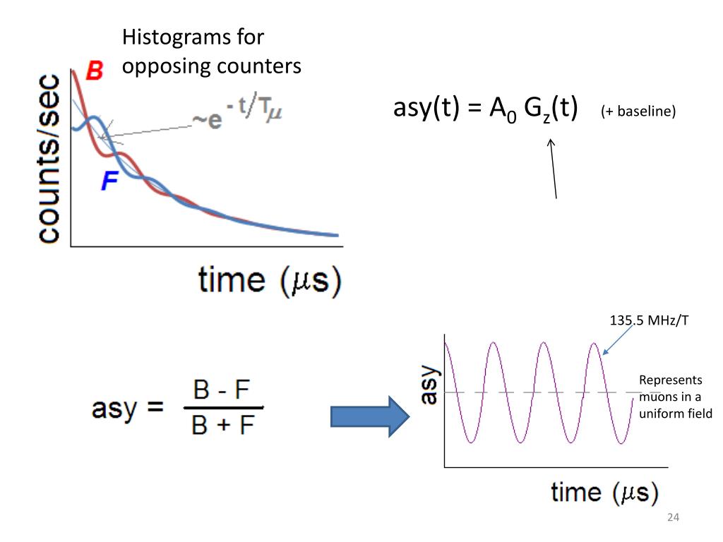 PPT - Geometric Magnetic Frustration in Double Perovskite Oxides A 2 BB ...