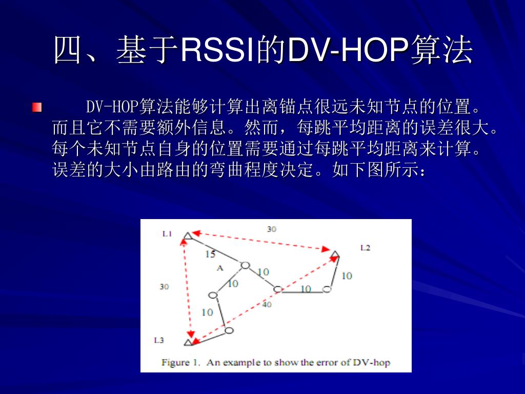 Ppt 一种基于 Rssi 的无线传感器网络 Dv Hop 算法 Powerpoint Presentation Id 5593492