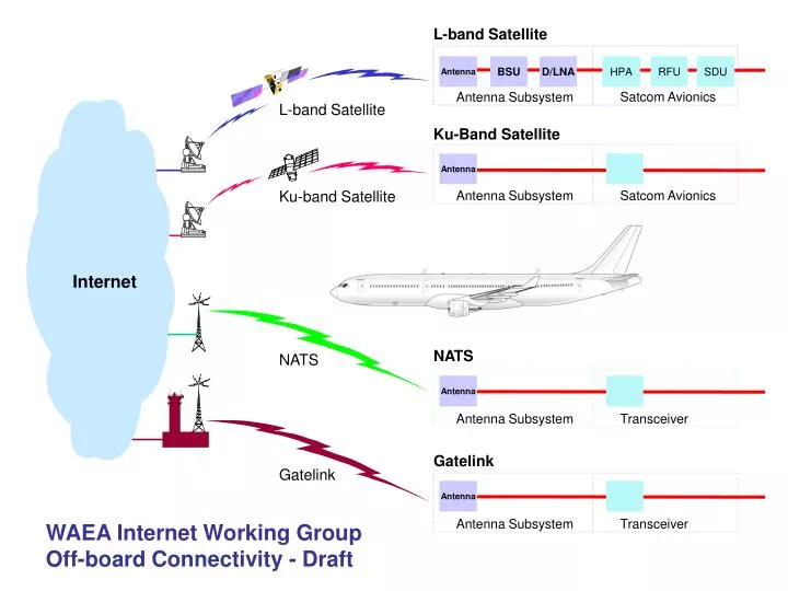 PPT - Antenna Subsystem PowerPoint Presentation, free download - ID:5593734