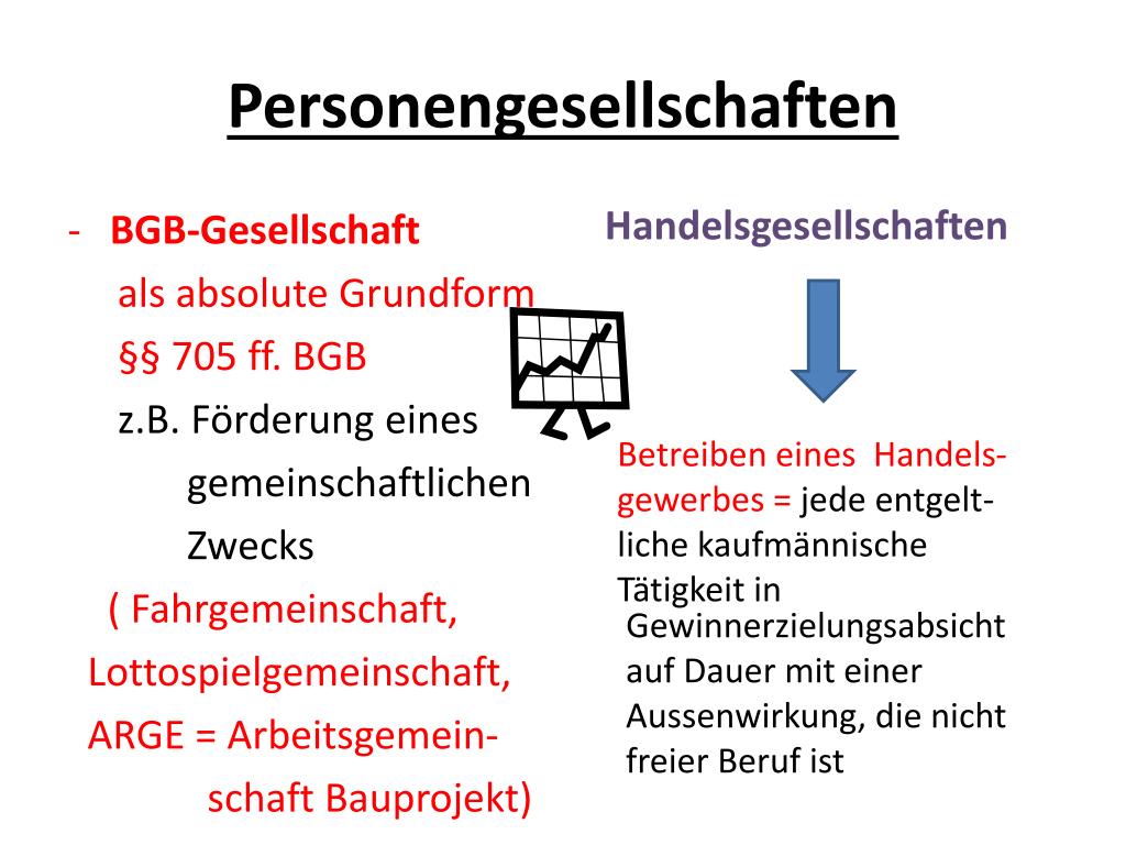 PPT - Grundzüge des Gesellschaftsrechts PowerPoint Presentation, free ...