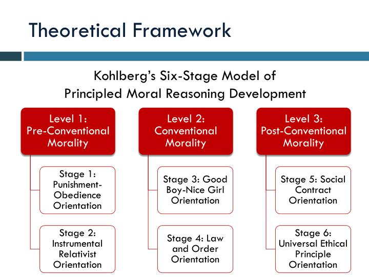 PPT - Moral Development in Higher Education: A Guide to Working with ...