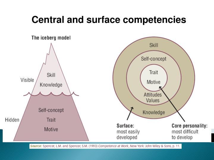 PPT - Job Analysis and Job Design PowerPoint Presentation - ID:5594349