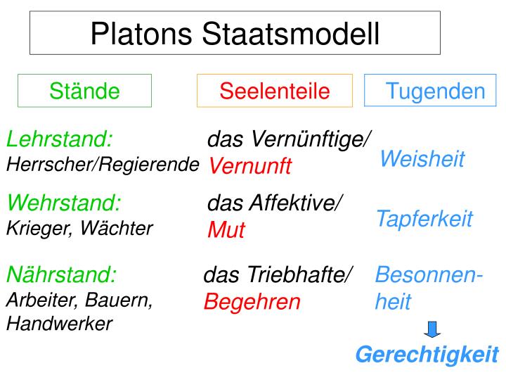 PPT - Was heißt Philo-sophía ? PowerPoint Presentation - ID:5594370