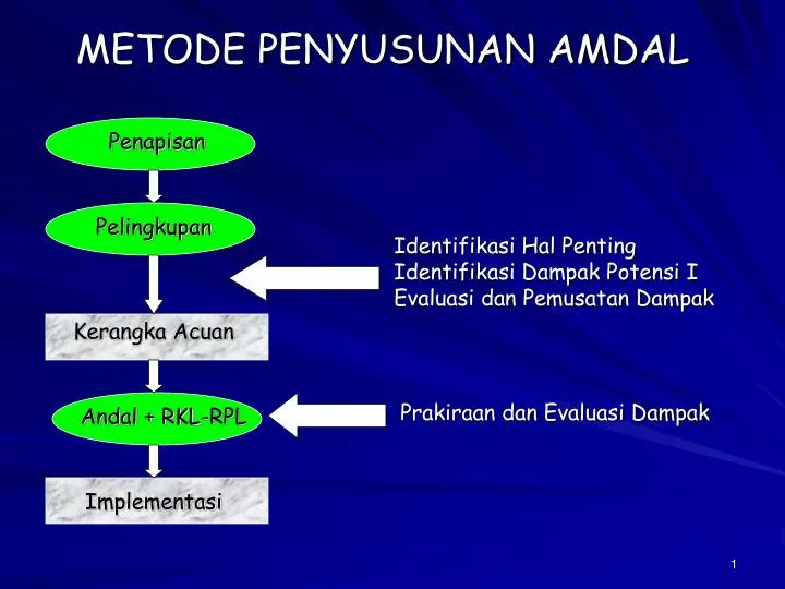 PPT - METODE PENYUSUNAN AMDAL PowerPoint Presentation, free download ...