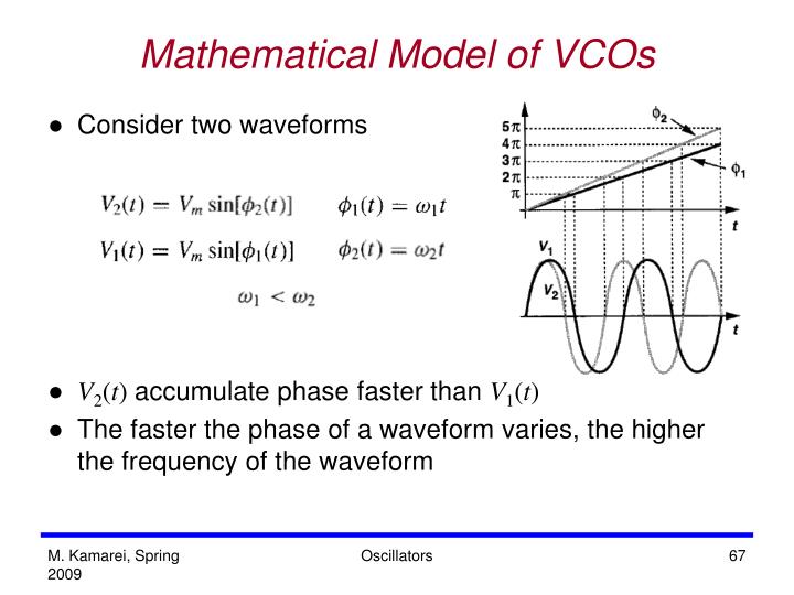 PPT - Oscillators PowerPoint Presentation - ID:5594930