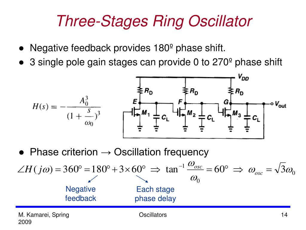 Local Oscillator Frequency Formula Local Oscillator Frequency Formula