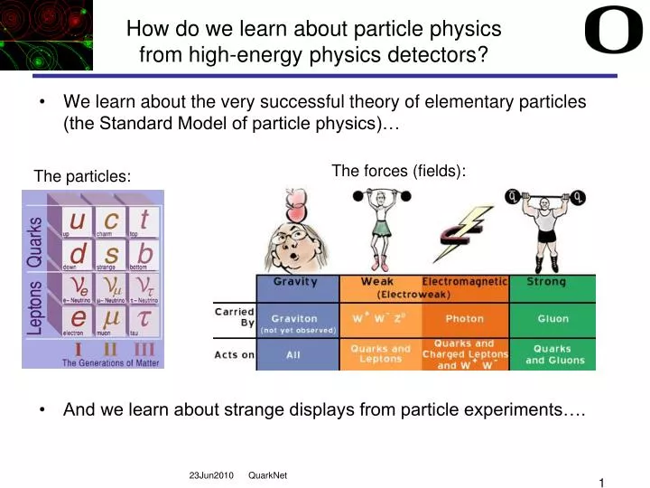 PPT - How do we learn about particle physics from high-energy physics detectors? PowerPoint ...