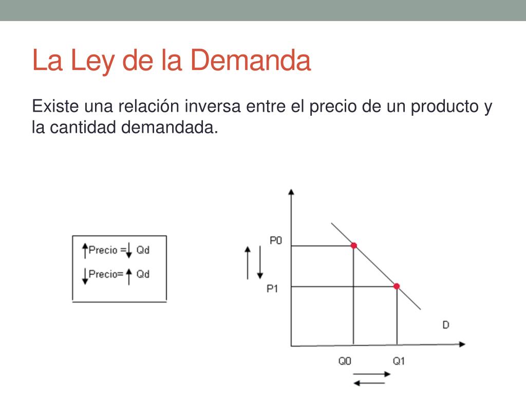 PPT - La Teoría de la Oferta y la Demanda PowerPoint Presentation, free ...