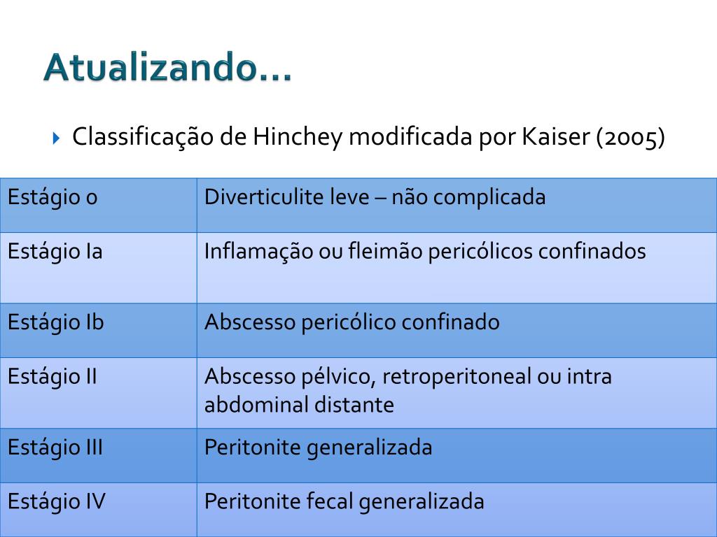 Classificação De Hinchey Diverticulite - RETOEDU